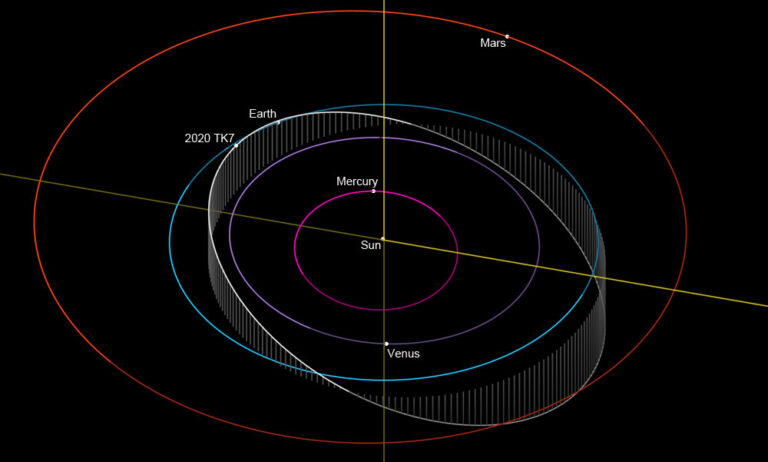 Second Earth Trojan Asteroid Discovered - Sky & Telescope - Sky & Telescope