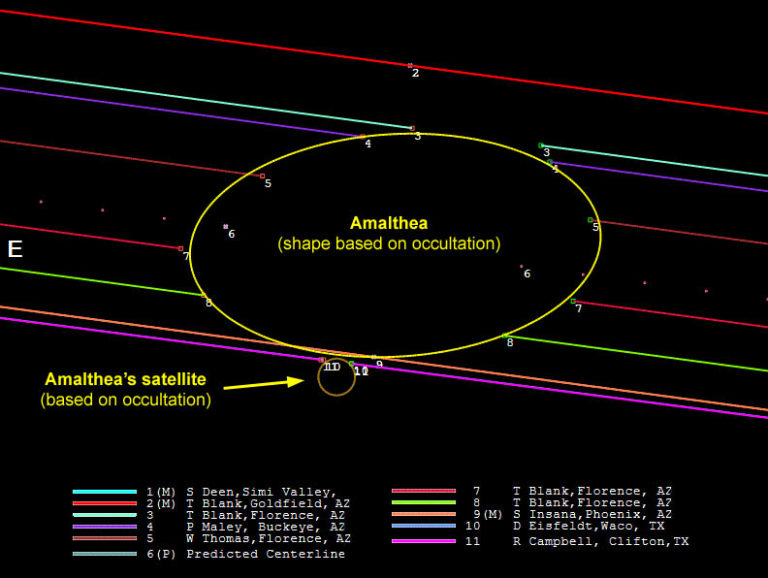 Asteroid 113 Amalthea to Occult Star - Sky & Telescope - Sky & Telescope