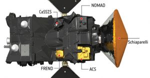 ExoMars Orbiter Reaches Red Planet - Sky & Telescope - Sky & Telescope