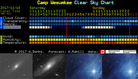Seeing vs. Transparency: What's the Difference? - Sky & Telescope - Sky ...