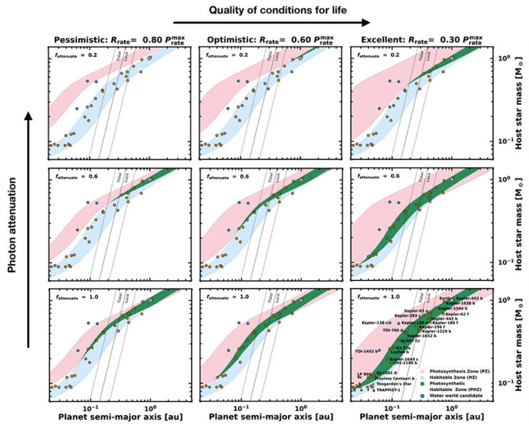 Where to Look for Life: Homing in on the Habitable Zone - Sky ...