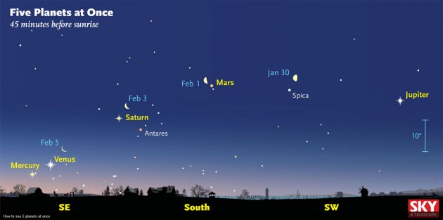 This Week's Sky at a Glance, January 29 – February 6 - Sky & Telescope - Sky & Telescope