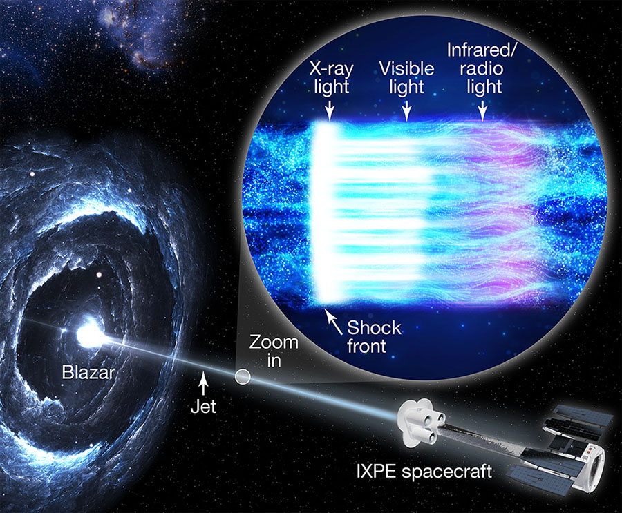 Remembering Jay Pasachoff (1943-2022), a Cosmic Speed Bump, and Black ...