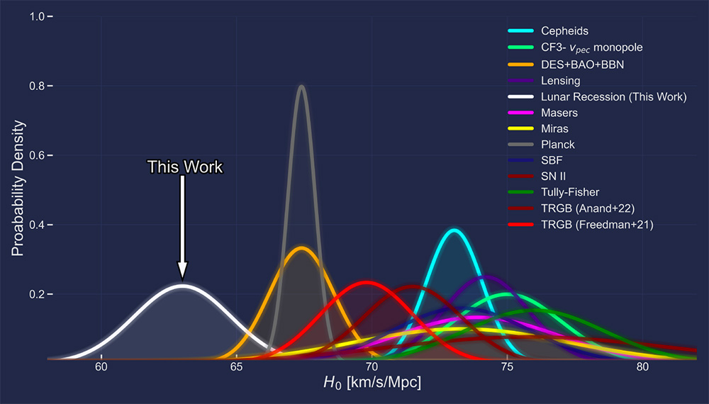 Floofy Objects and Other Tales of Astronomical Impossibility - Sky ...