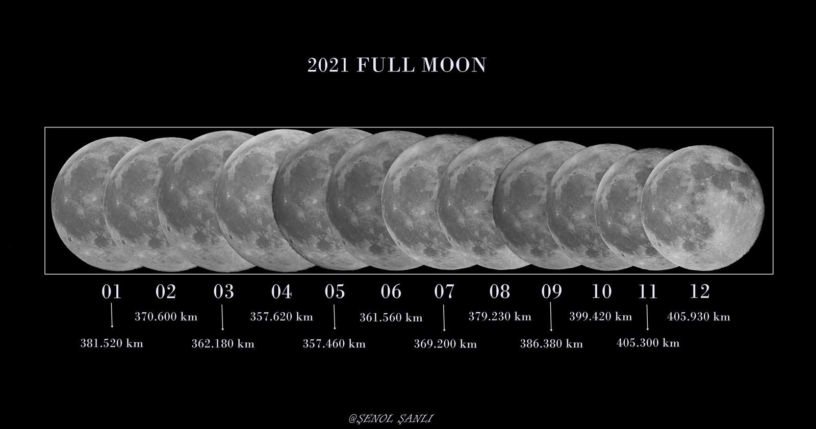 2021 FULL MOON - Sky & Telescope - Sky & Telescope