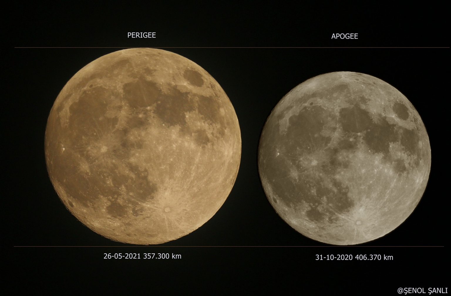 Super Moon-Micro Moon - Sky & Telescope - Sky & Telescope