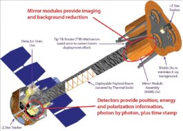 NASA Launches New X-ray Explorer - Sky & Telescope - Sky & Telescope