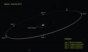 Iapetus Comes Over to the Bright Side - Sky & Telescope - Sky & Telescope