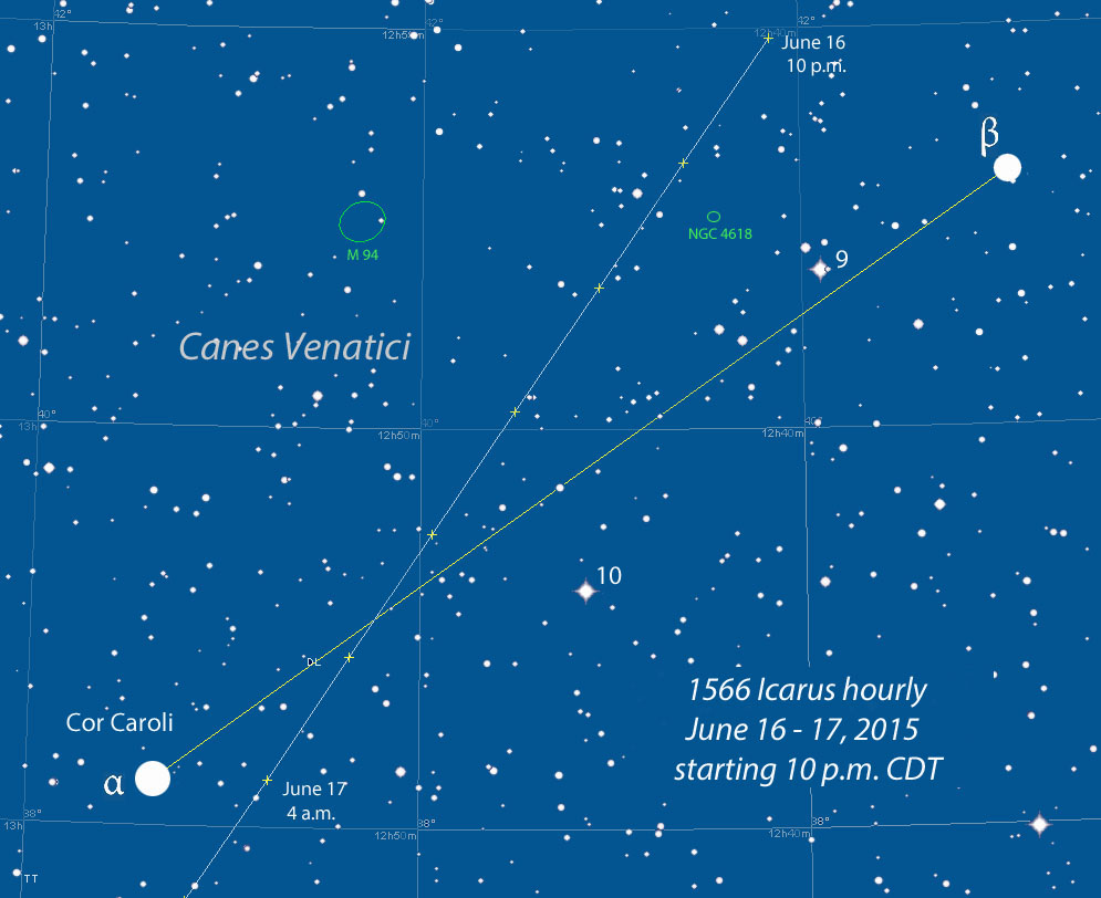 See Icarus Wing By Earth This Week - Sky & Telescope - Sky & Telescope