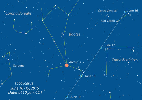 See Icarus Wing By Earth This Week - Sky & Telescope - Sky & Telescope