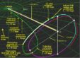 The James Webb Space Telescope Has Arrived at Its Destination - Sky ...