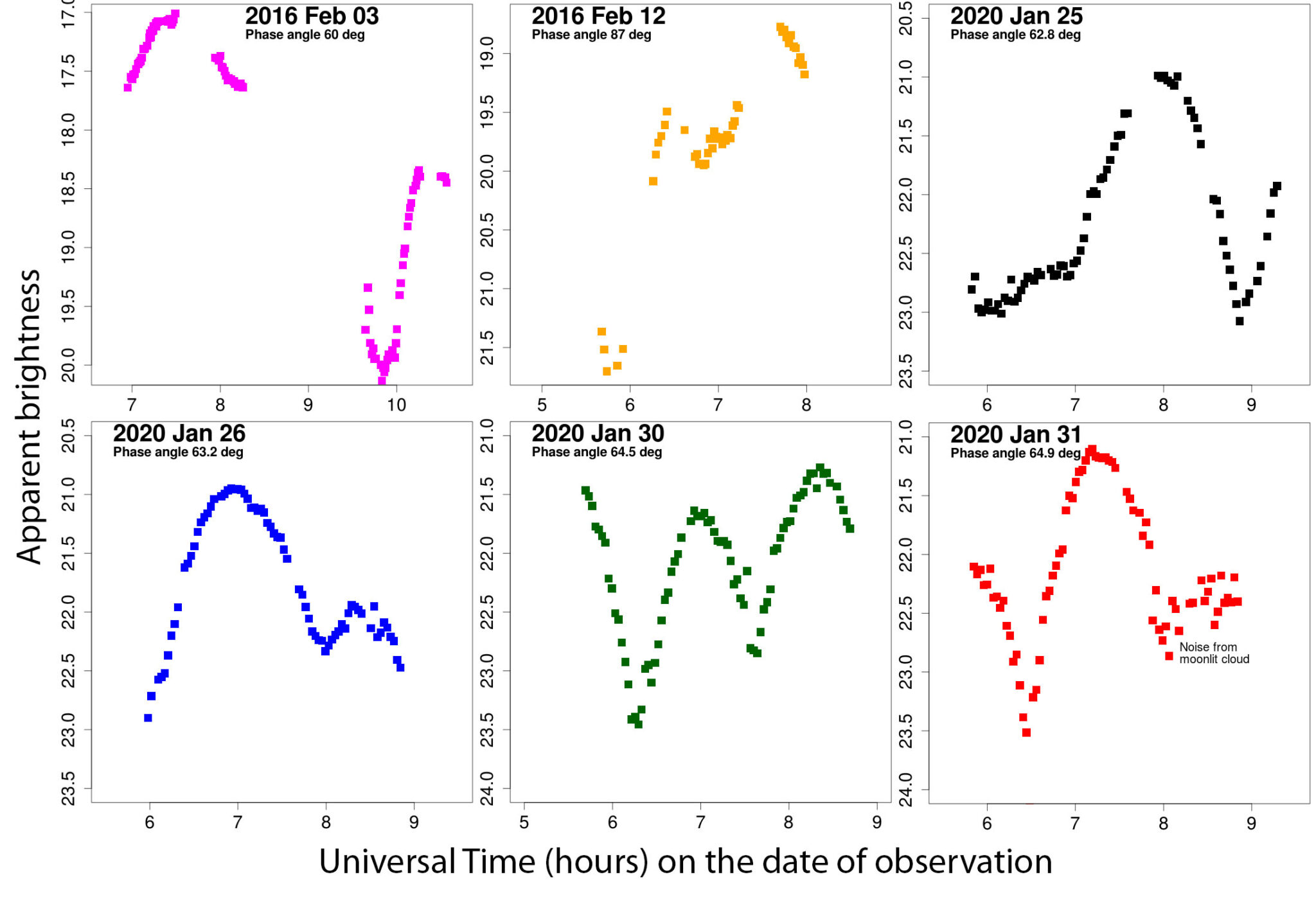 Can This Near-Earth Asteroid Help Us Understand the First Interstellar ...