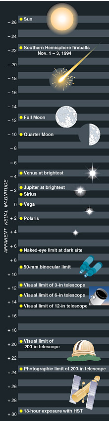 what can I see with my telescope? - Beginners Forum (No ...