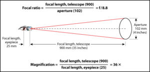 Simple Formulas for the Telescope Owner - Sky & Telescope - Sky & Telescope