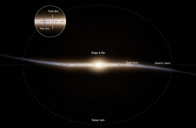 Hundreds of Thousands of Stars Reveal the Milky Way’s “Teenage” Years ...