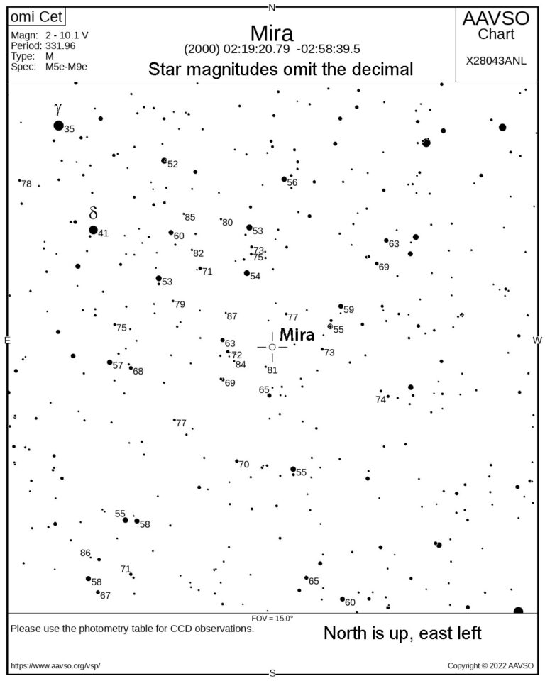 Titan Occults a Bright Star, Mira Awakens, and Comet PanSTARRS Shines ...