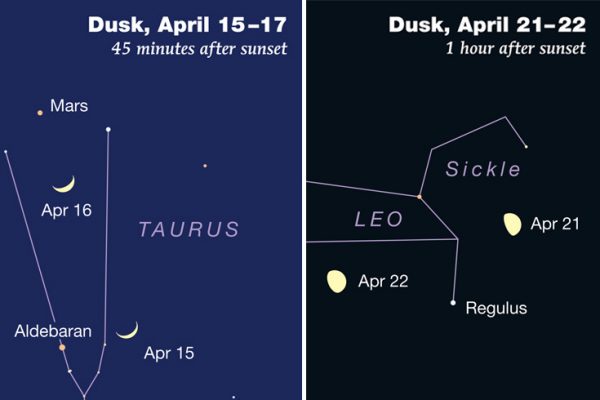 April: Follow the Moon - Sky & Telescope - Sky & Telescope