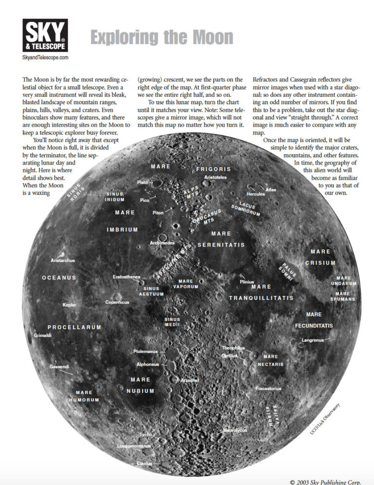 Astronomy for Beginners: Getting Started - Sky & Telescope - Sky ...