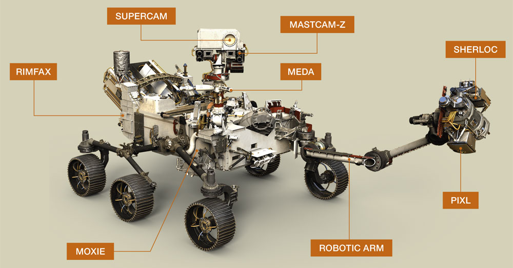 NASA’s Perseverance Arrives on Mars - Sky & Telescope - Sky & Telescope