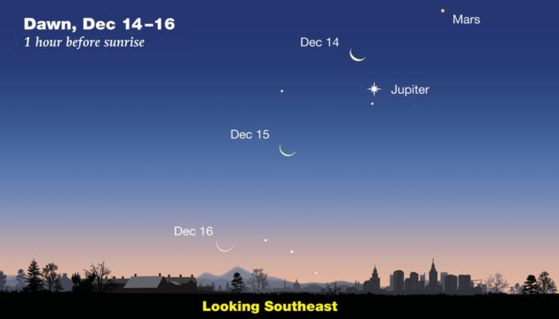 Tour December's Sky: See 3 Planets at Dawn - Sky & Telescope - Sky ...
