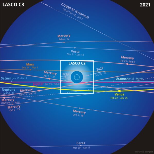 Planets and Comets Can't Hide from SOHO's Eye - Sky & Telescope - Sky ...