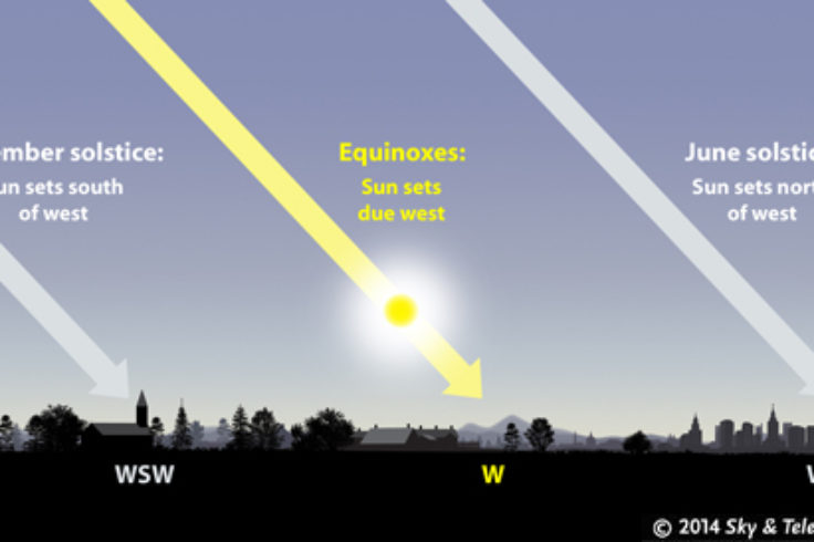 Observing | Stargazing Guides, Astronomy Podcasts & More - Sky & Telescope