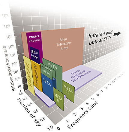 The Future of SETI - Sky & Telescope