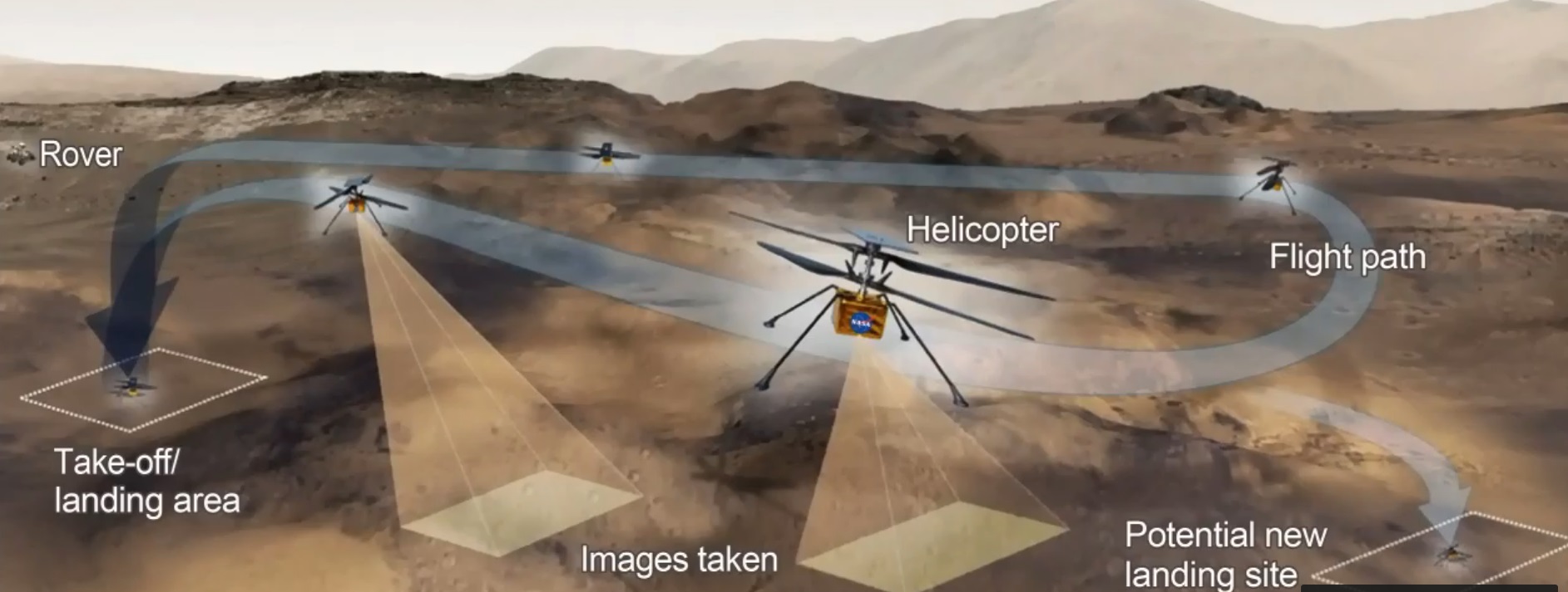 Ingenuity Mars Helicopter Set for Historic Flight - Sky & Telescope ...