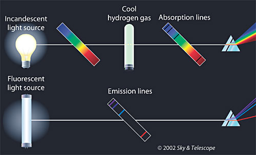 Spectral Types Important in Characterizing Stars | Sky & Telescope