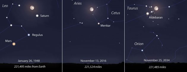 November 14th's Super-Close Full Moon - Sky & Telescope - Sky & Telescope