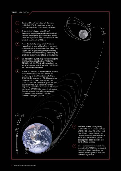 Successful Launch of Capstone, the Lunar Gateway Pathfinder - Sky ...
