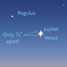 Venus and Jupiter: Together at Last - Sky & Telescope - Sky & Telescope
