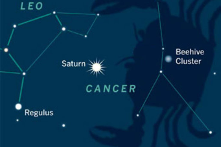 Observing | Stargazing Guides, Astronomy Podcasts & More - Sky & Telescope