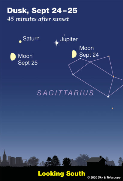 This Week's Sky at a Glance, September 25 – October 3 - Sky & Telescope - Sky & Telescope