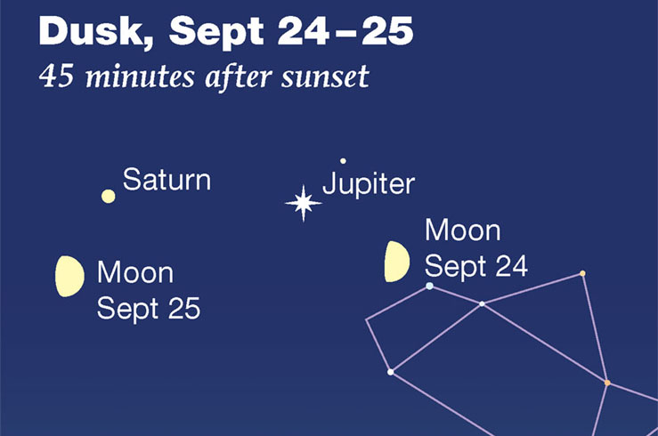 This Week's Sky at a Glance, September 25 – October 3 - Sky & Telescope - Sky & Telescope