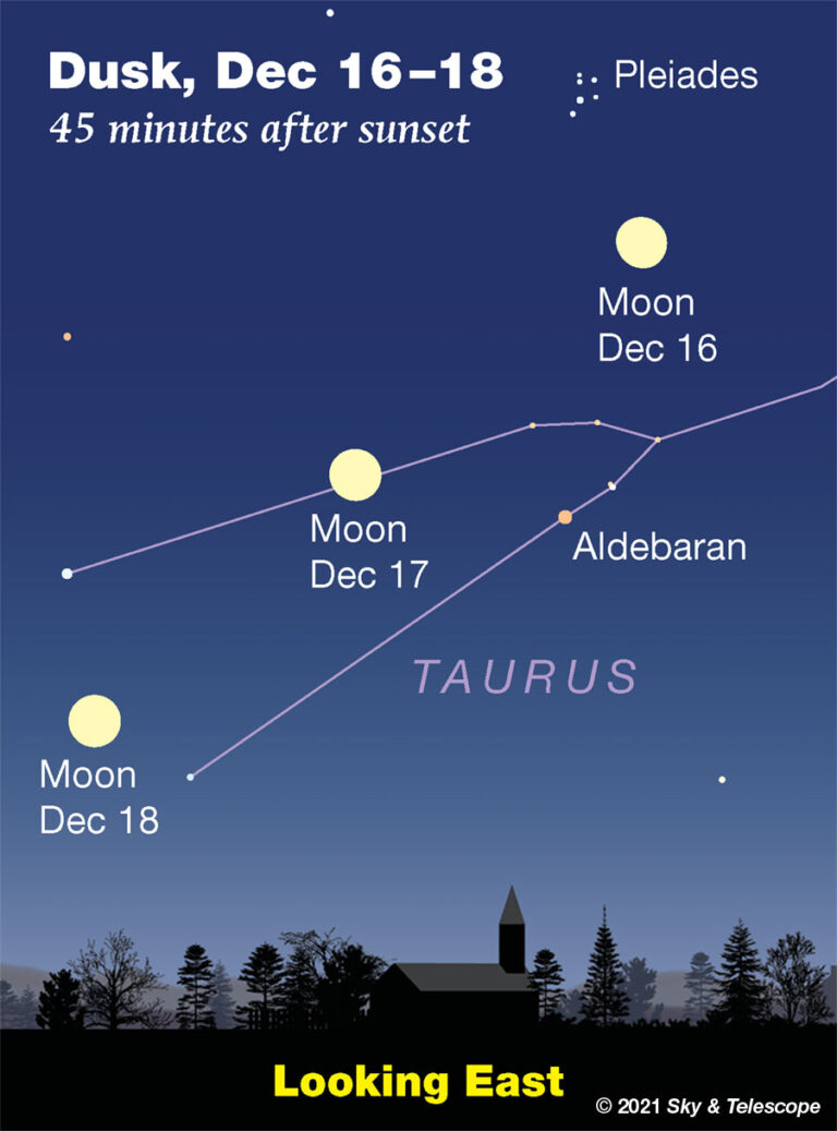 This Week's Sky at a Glance, December 17 – 25 - Sky & Telescope - Sky ...
