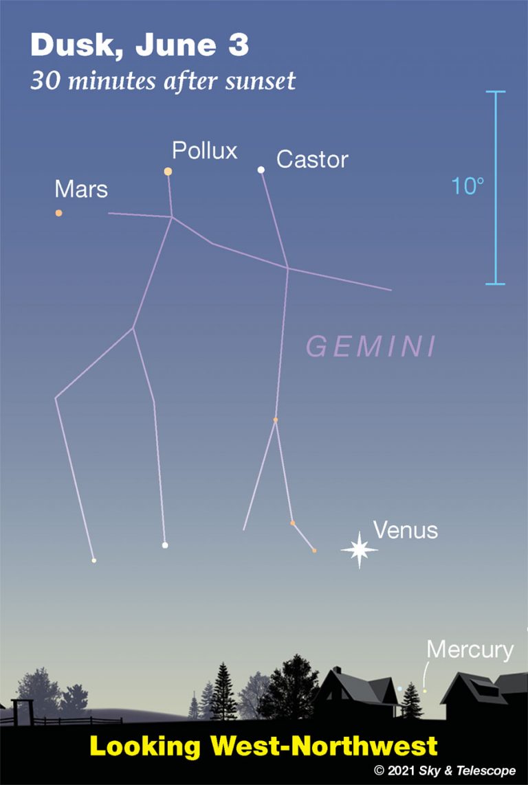 This Week's Sky at a Glance, May 28 – June 5 - Sky & Telescope - Sky ...
