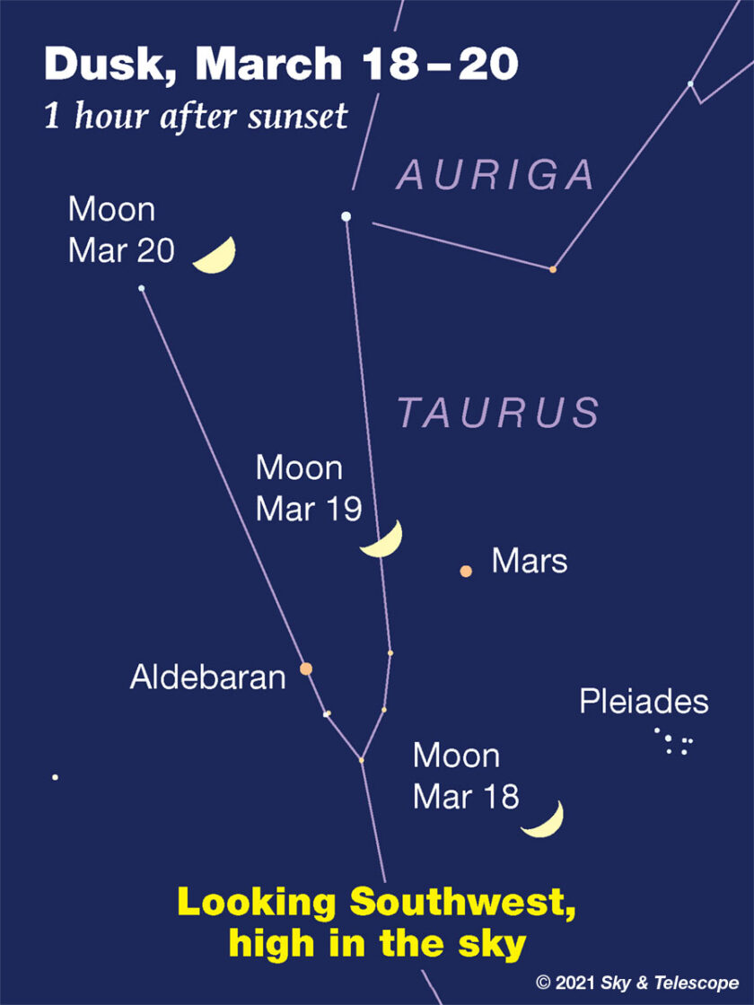 This Week's Sky at a Glance, March 12 – 20 - Sky & Telescope - Sky ...