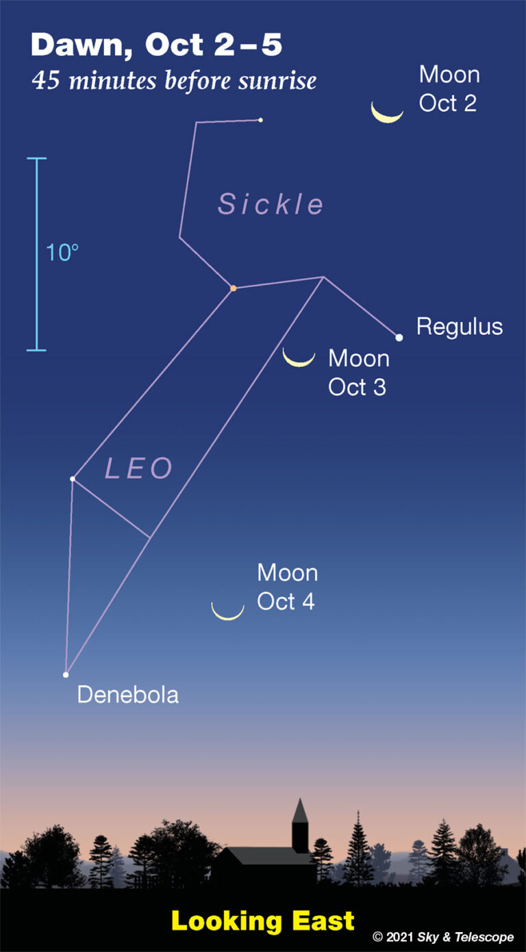 This Week's Sky at a Glance, October 1 – 9 - Sky & Telescope - Sky & Telescope