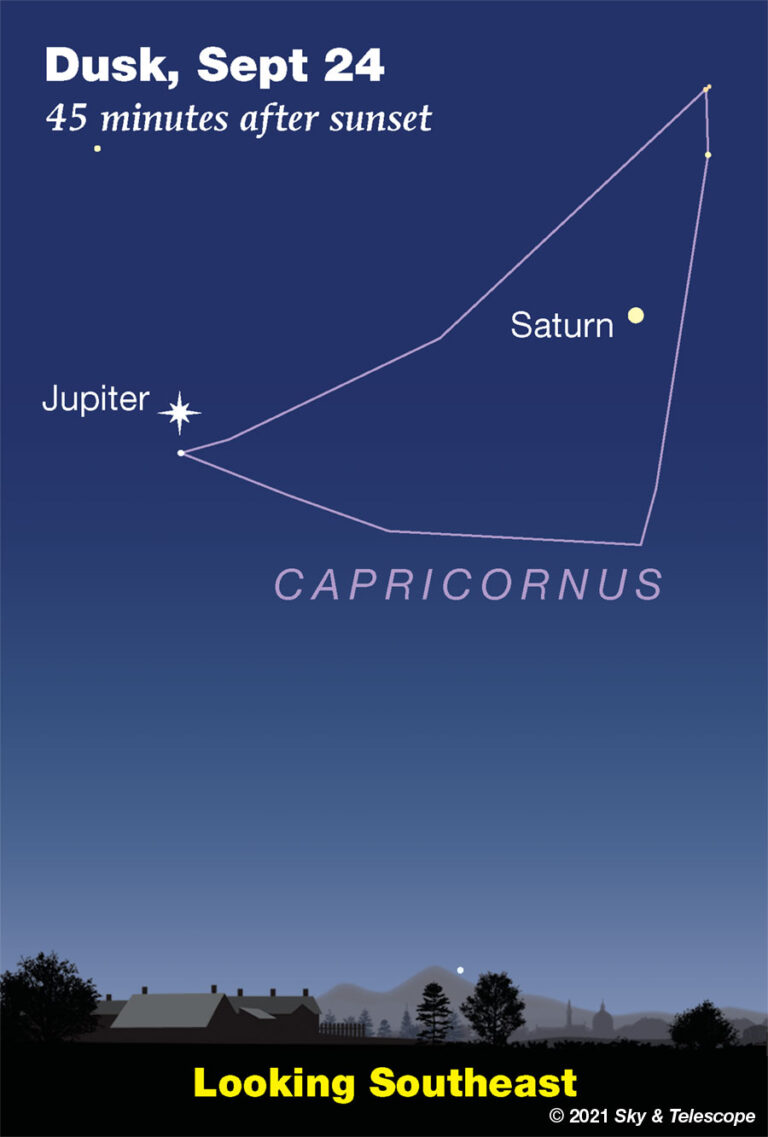 This Week's Sky at a Glance, September 17 – 25 - Sky & Telescope - Sky & Telescope