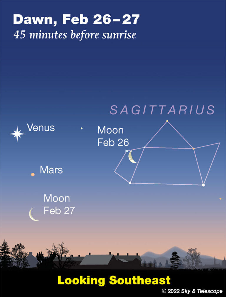 This Week's Sky at a Glance, February 18 – 26 - Sky & Telescope - Sky ...