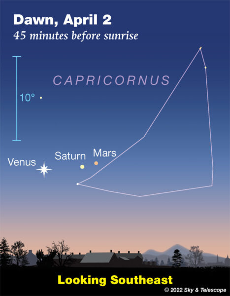 This Week's Sky at a Glance, April 1 – 9 - Sky & Telescope - Sky ...