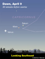 This Week's Sky at a Glance, April 8 – 16 - Sky & Telescope - Sky ...