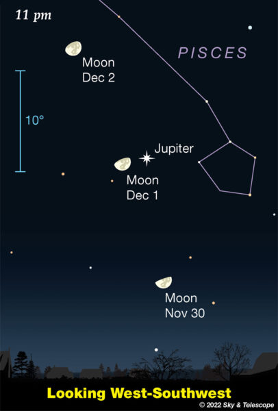 This Week's Sky at a Glance, December 2 – 10 - Sky & Telescope - Sky ...