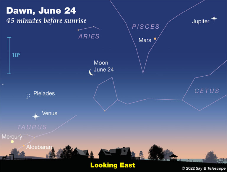 This Week's Sky at a Glance, June 17 – 25 - Sky & Telescope - Sky ...