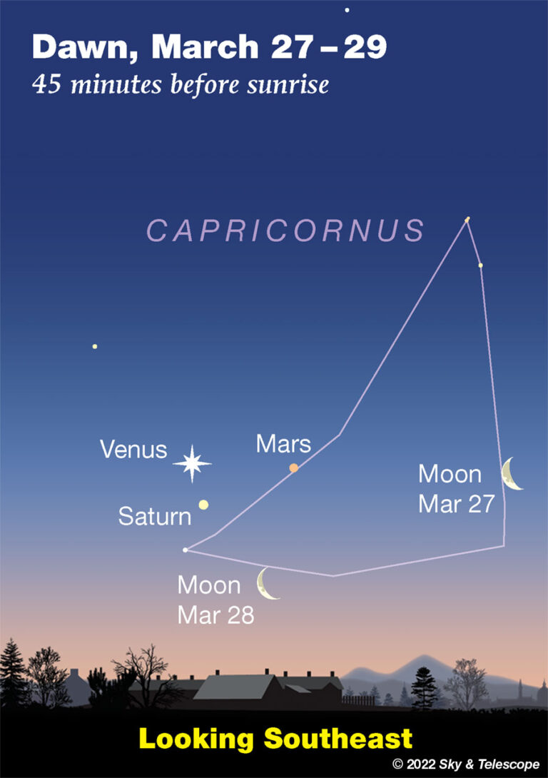 This Week's Sky at a Glance, March 18 – 26 - Sky & Telescope - Sky ...