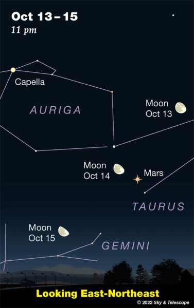 This Week's Sky at a Glance, October 14 – 22 - Sky & Telescope - Sky & Telescope