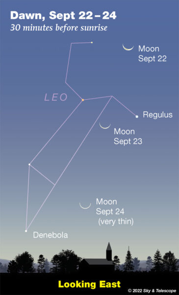 This Week's Sky at a Glance, September 16 – 24 - Sky & Telescope - Sky ...