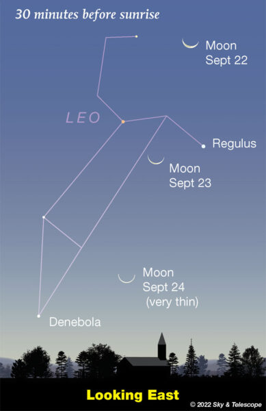 This Week's Sky at a Glance, September 23 – October 1 - Sky & Telescope ...