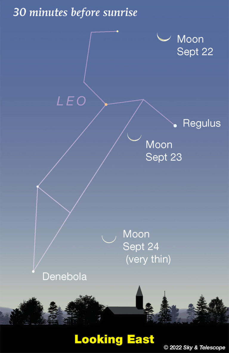 This Week's Sky at a Glance, September 23 – October 1 - Sky & Telescope - Sky & Telescope